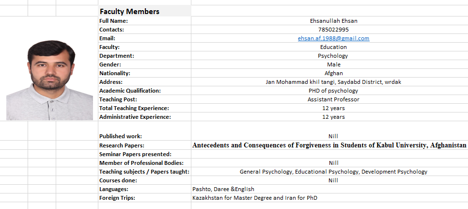 Information About Ehsanullah Szu University